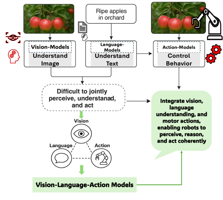 Humanoid Robots, Autonomous Vehicles Pushing AI into Physical World
