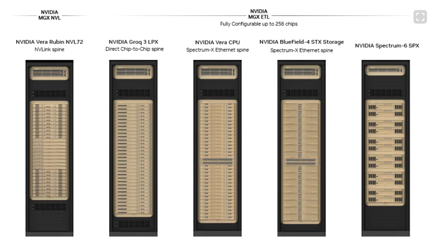 NVIDIA GTC 2026: Groq, Tokenomics, CMX