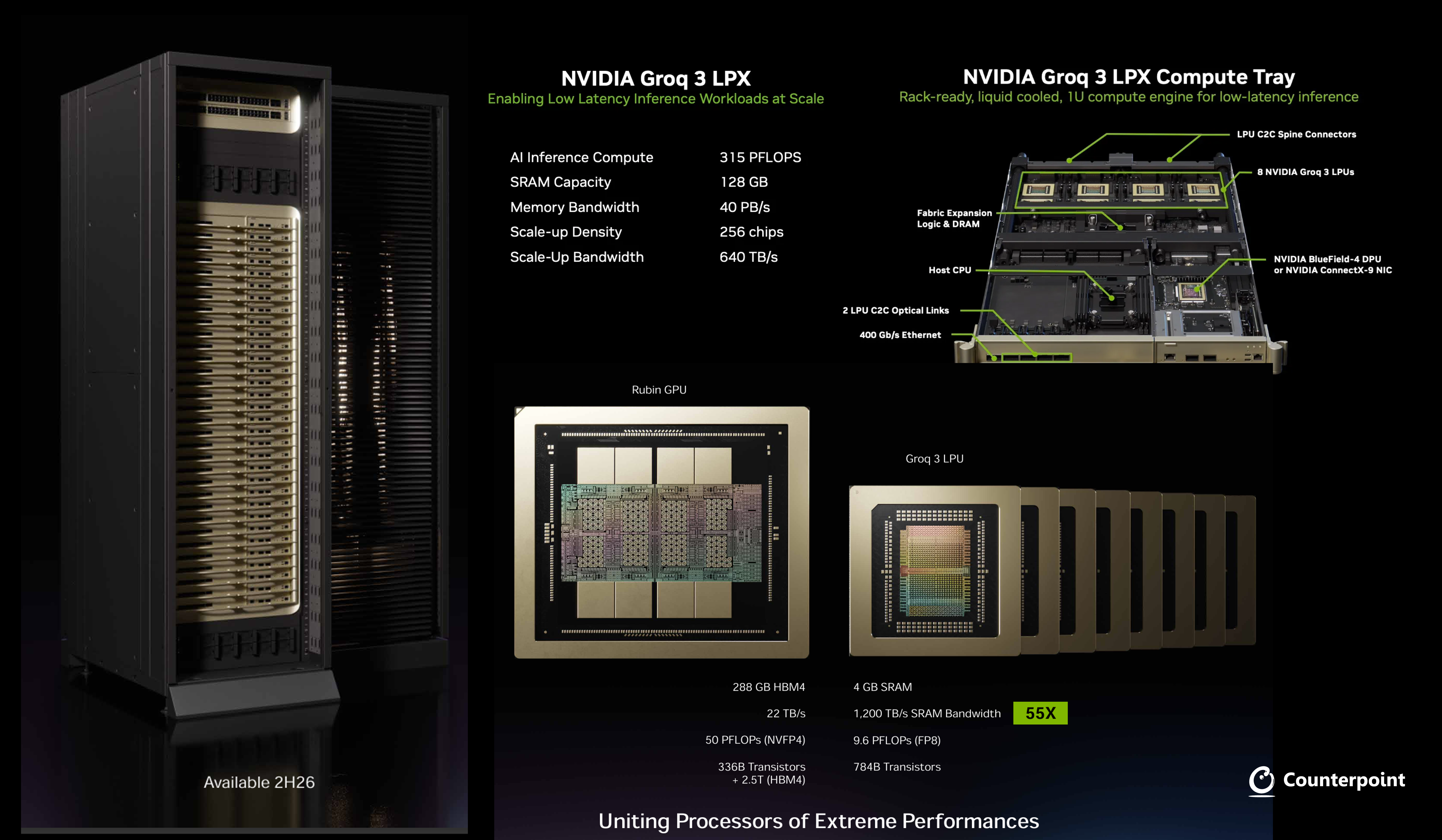 NVIDIA GTC 2026: Groq, Tokenomics, CMX